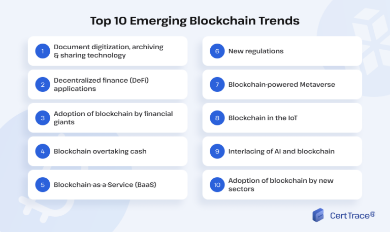 Top 10 Emerging Blockchain Trends To Watch In 2024-2025 | Cert-Trace®